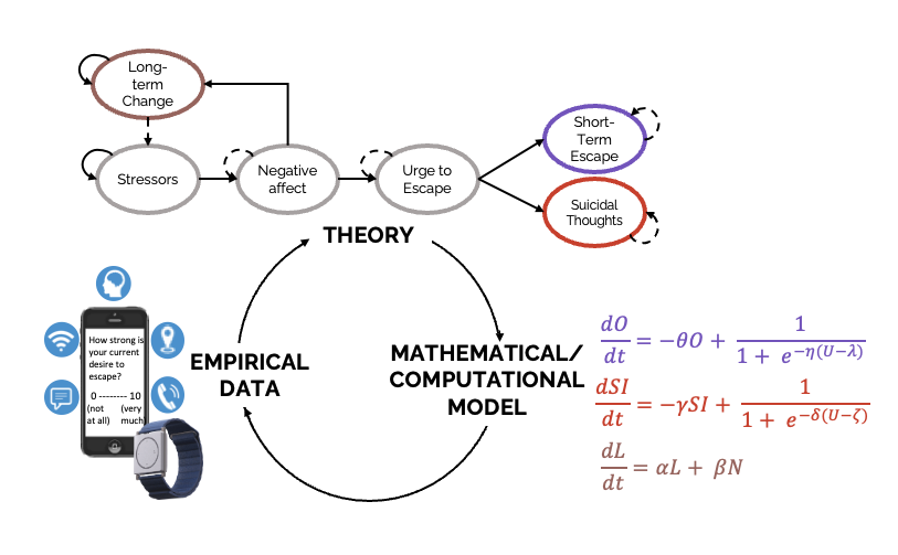 Formalizing Theories as Mathematical Models | Shirley Wang